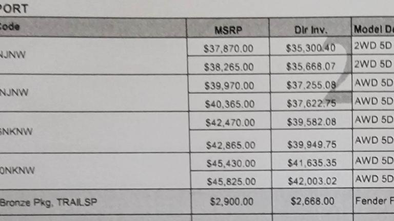 What Does MSRP Mean? - Autotrader