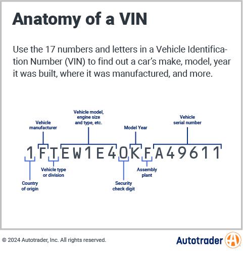 How to Tell if the Car You Want Was Built in the US - Autotrader